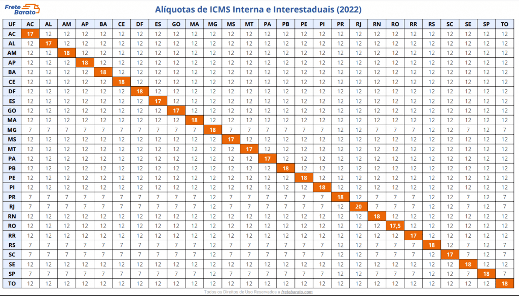 O que é ICMS sobre Frete e como Calcular